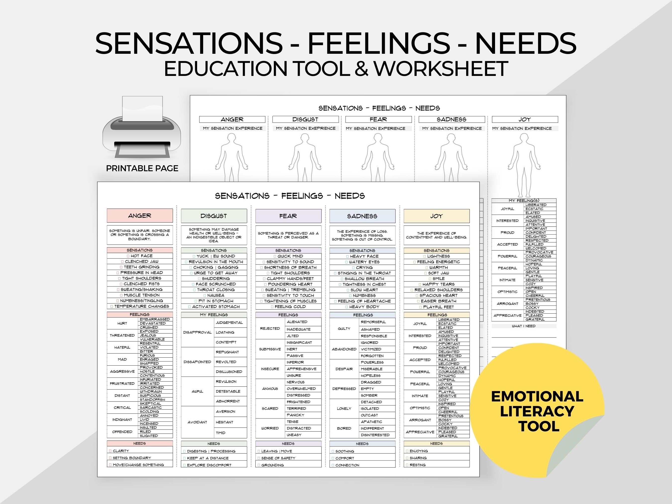 Sensations - Feelings - Needs, Emotional Literacy Tool, Feelings ...