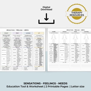 Sensations - Feelings - Needs, Emotional Literacy Tool, Feelings ...