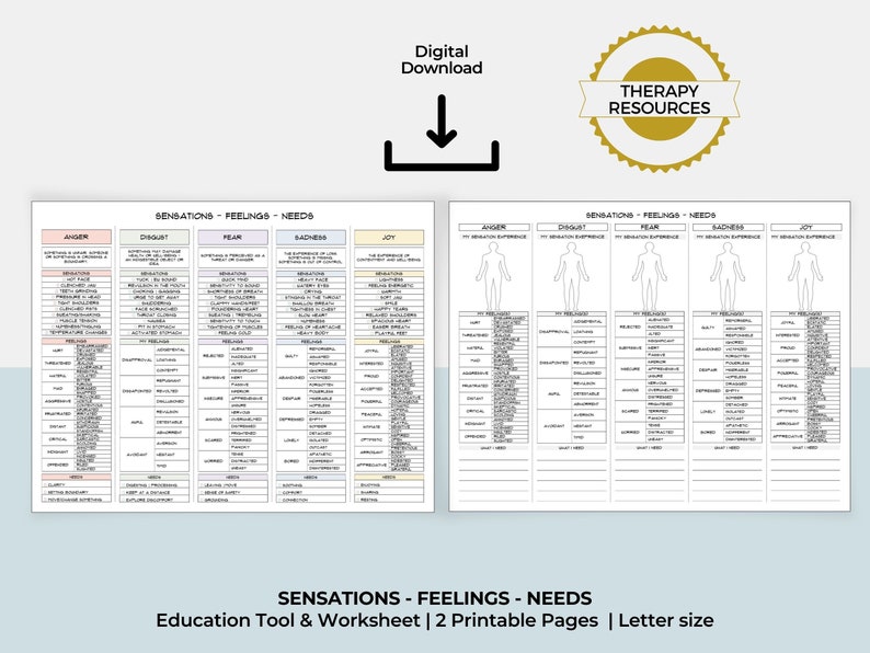 Sensations - Feelings - Needs, Emotional Literacy Tool, Feelings ...