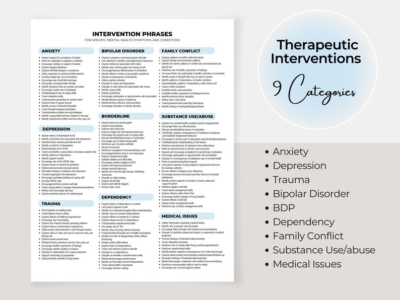 Therapy Intervention Phrases, Clinical Words, Mental Health Terminology ...