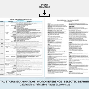 Mental Status Exam Word Reference, Mental Health Reference, MSE Cheat ...