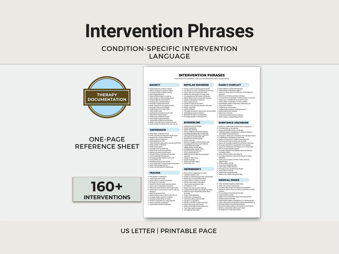 Therapy Intervention Phrases, Clinical Words, Mental Health Terminology ...