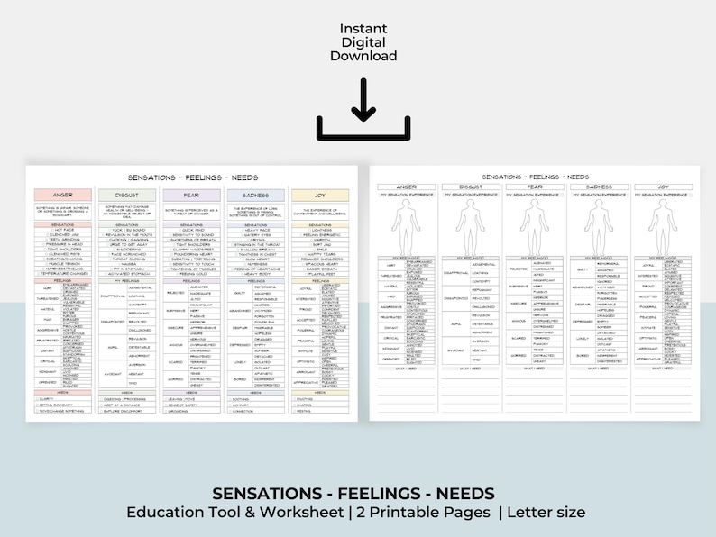Sensations Feelings Needs Emotional Literacy Tool - Etsy