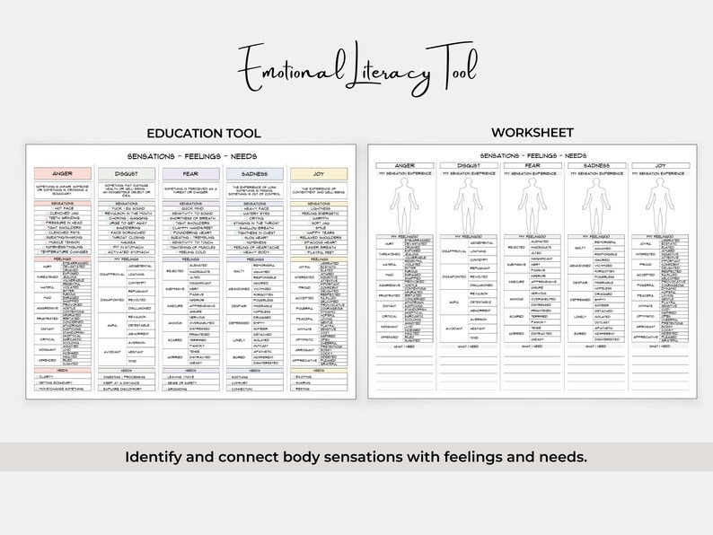 Sensations - Feelings - Needs, Emotional Literacy Tool, Feelings ...