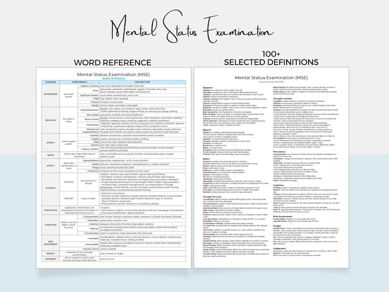 Mental Status Exam Word Reference, Mental Health Reference, MSE Cheat ...