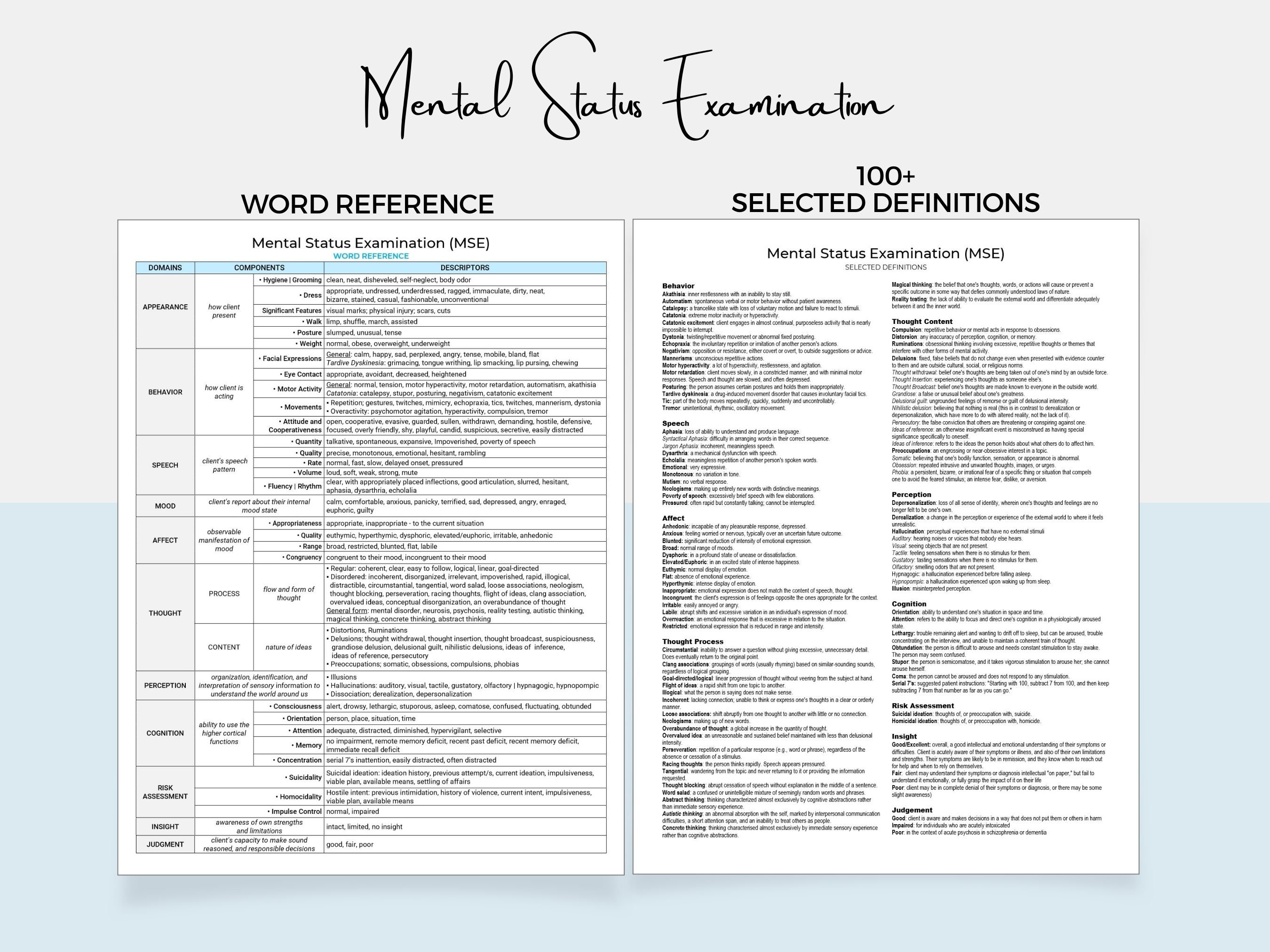 Mental Status Exam Word Reference, Mental Health Reference, MSE Cheat ...