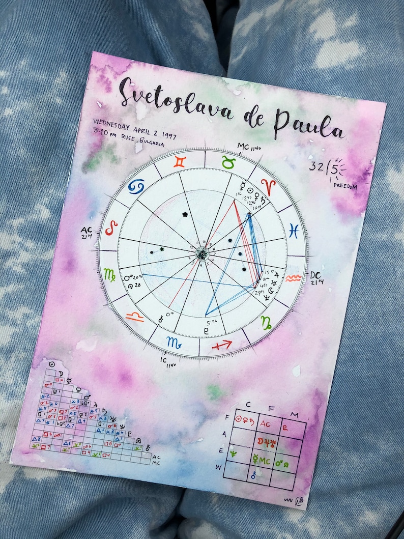 Hand Drawn Personalized Birth Chart, Astrology Gift, Natal Chart ...