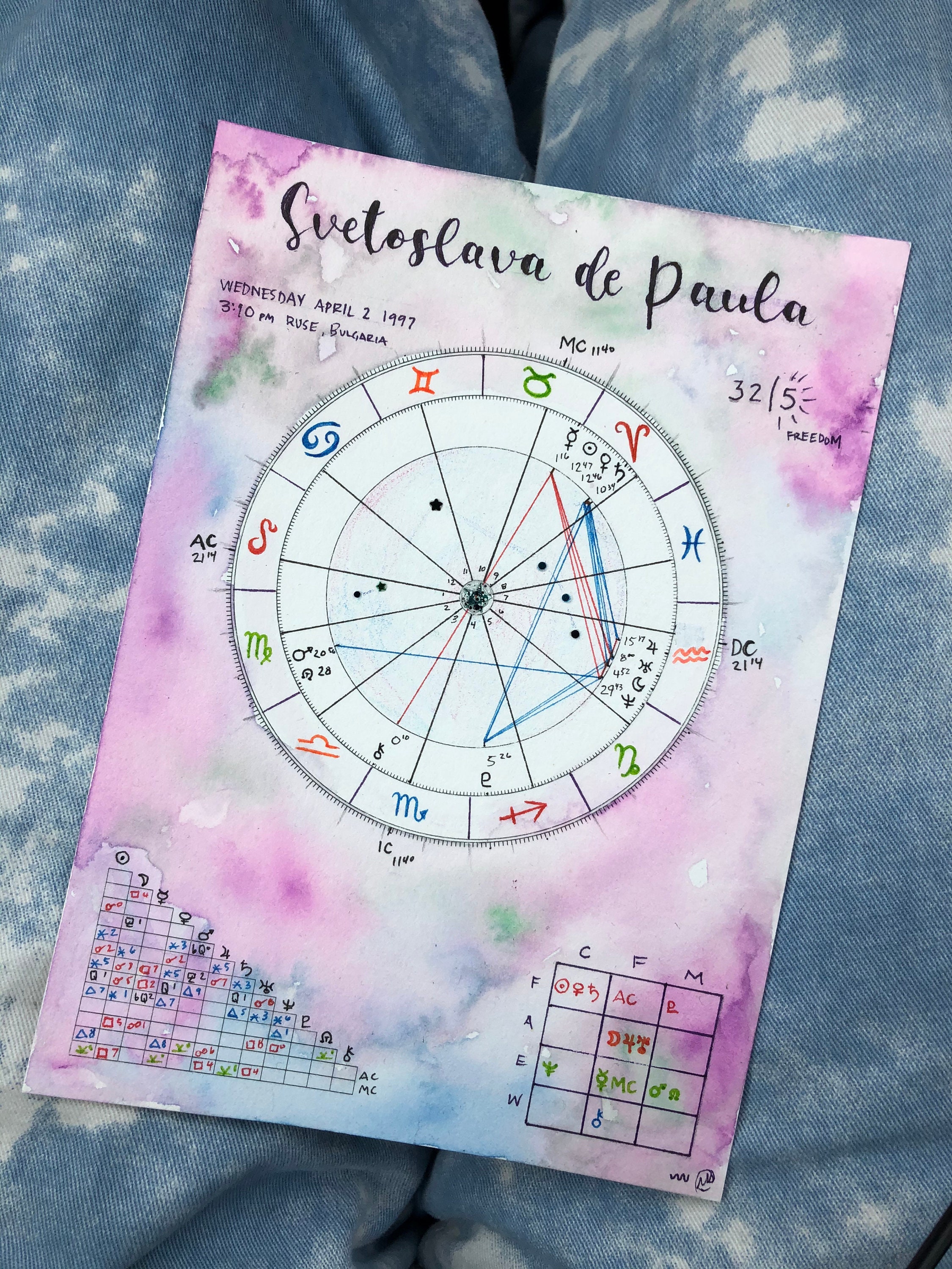 Hand Drawn Personalized Birth Chart, Astrology Gift, Natal Chart ...