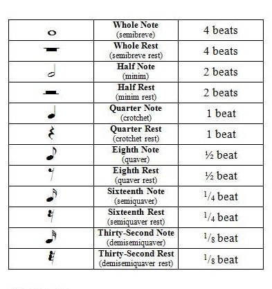 Blank Music Staff Paper Printable Download - Etsy
