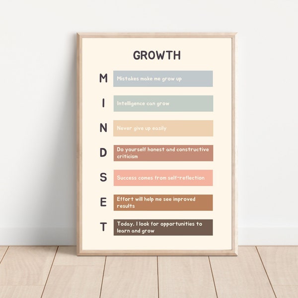Growth Mindset Poster - Etsy