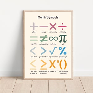 Math Symbols Poster,mathematical Symbols,educational Poster for Kids ...