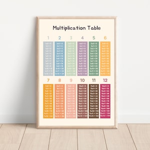 Multiplication Table Printable Poster for Math Classroom Decor, 1-12 ...