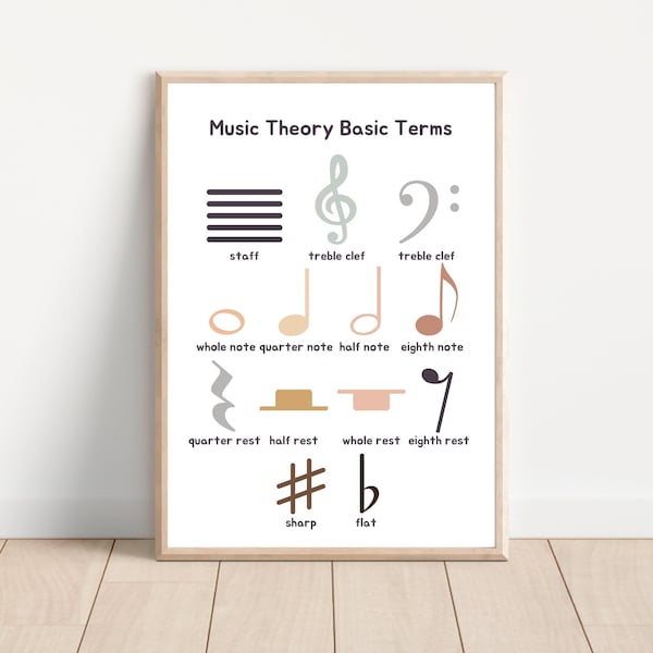 Music Theory Poster - Etsy