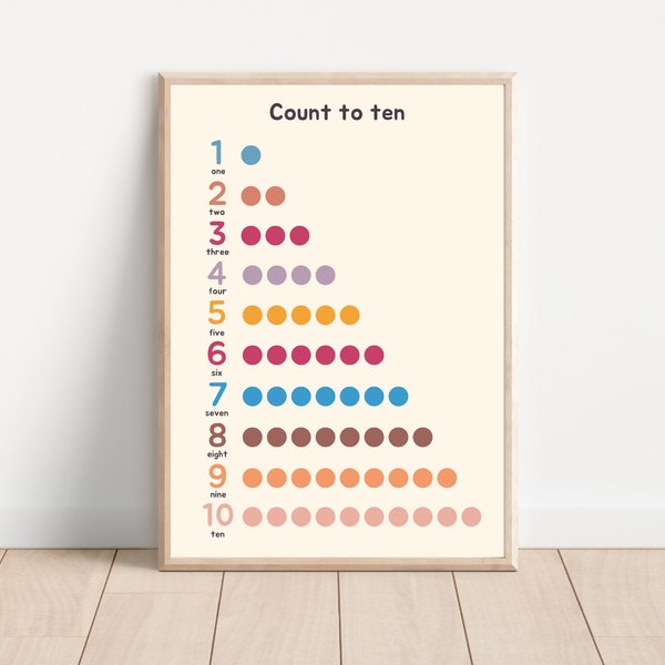 Number Poster - Etsy