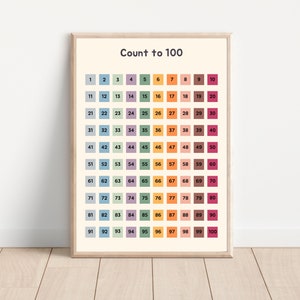 Numbers Poster, Number 100, Numbers Study, Math Educational Posters ...