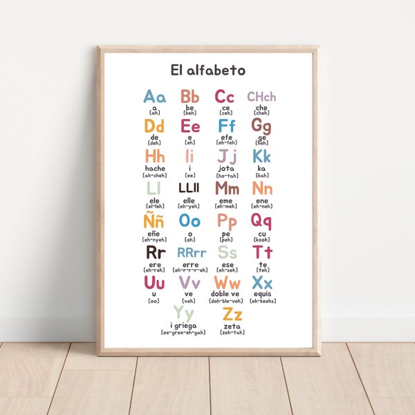 Spanish Alphabet Poster - Etsy