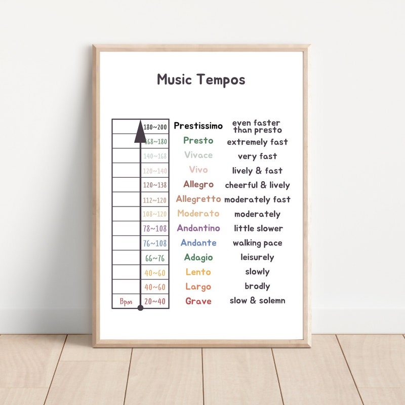 Music Theory Poster - Etsy
