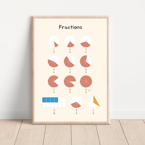 Math Poster,fractions Chart Poster,homeschool Printable,fractions ...