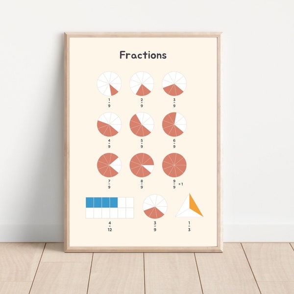 Fraction Poster - Etsy Canada