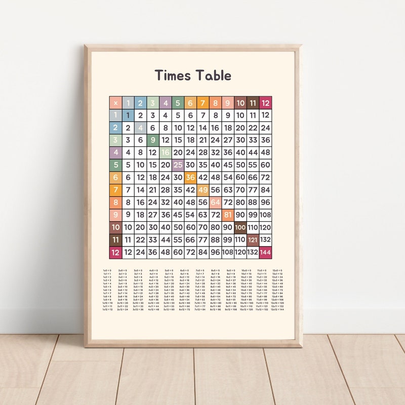 Multiplication Chart - Etsy