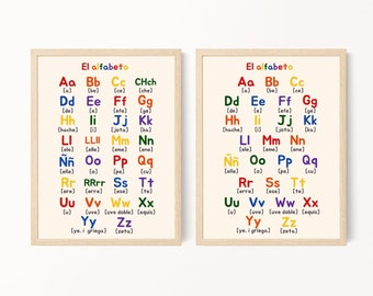 Spanish Alphabet Printable Poster for Classroom Decor and | Etsy