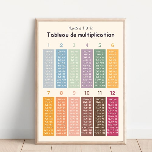 French Alphabet Printable Poster for Classroom Decor and - Etsy