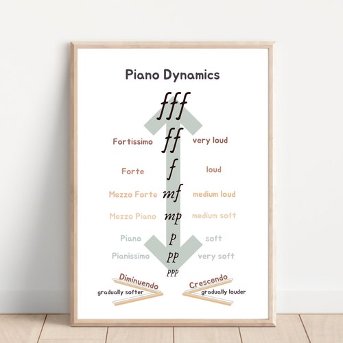 Music Education Theory Poster for Music Classroom and Piano - Etsy