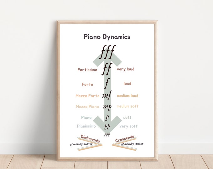 Color Intensity Dynamics Posters for Music Classroom - Etsy