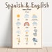 Bilingual Spanish Weather Chart Poster El Clima Climate - Etsy