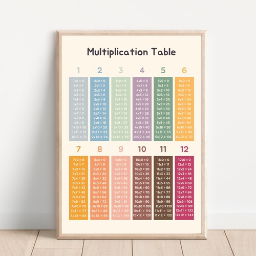 Multiplication Table Printable Poster for Math Classroom - Etsy