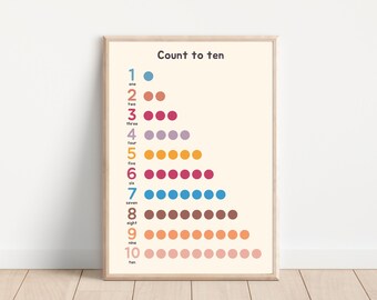 Numbers 1 10 Poster - Etsy