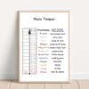 Music Theory Posters,piano Notes,music Education Wall Art for Music ...