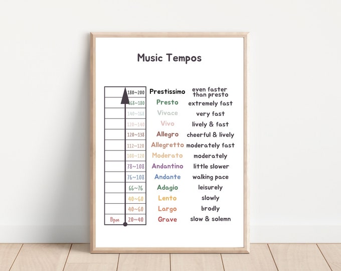 Music Tempos Poster: Music Theory Cheat Sheet, Piano Room Decor ...