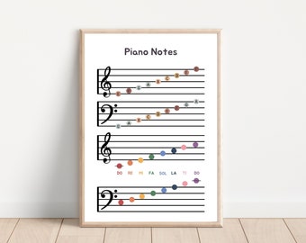 Alto Clef Note Names Poster Music Education Poster, Pink - Etsy