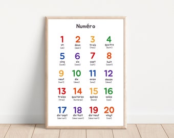 Nursery Numbers Poster - Etsy