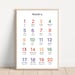 French Education Number Printable Poster for Classroom Decor and ...