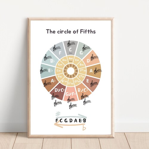 Circle of Fifths Art Print Music Theory Poster Chord Reference - Etsy