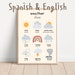 Bilingual Spanish Weather Chart Poster Climate Prints | Etsy