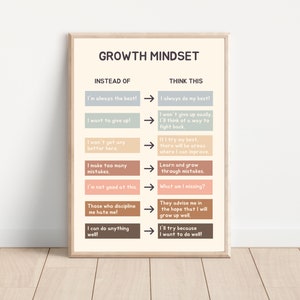 Growth Mindset Poster,mental Health Poster for School Counselor Office ...