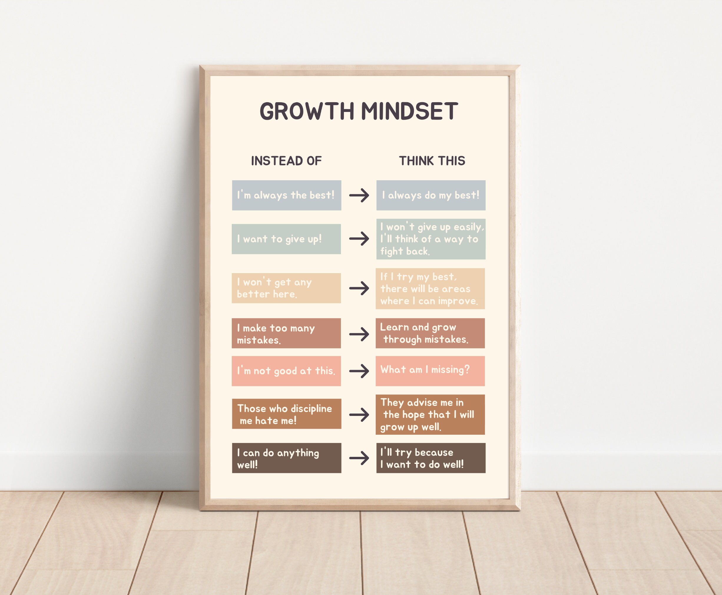 Growth Mindset Postermental Health Poster for School | Etsy