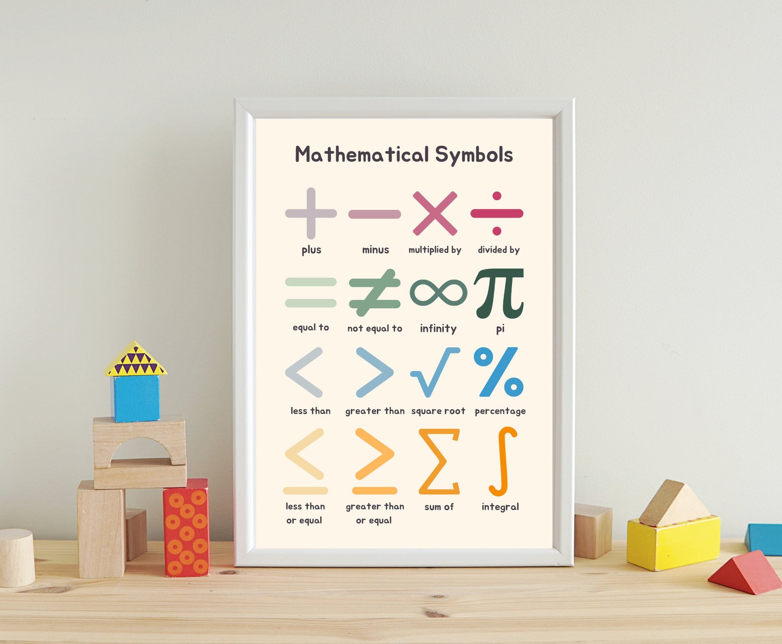 Math Classroom Decor Educational Wall Art Math Math Symbols - Etsy