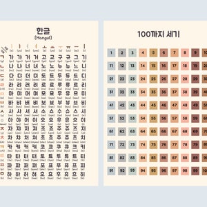 Printable Set of 16 Korean Educational Posters for Kids and Toddlers ...