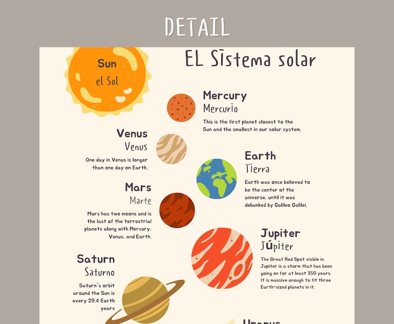 Bilingual Spanish Solar System Poster Educational Poster | Etsy