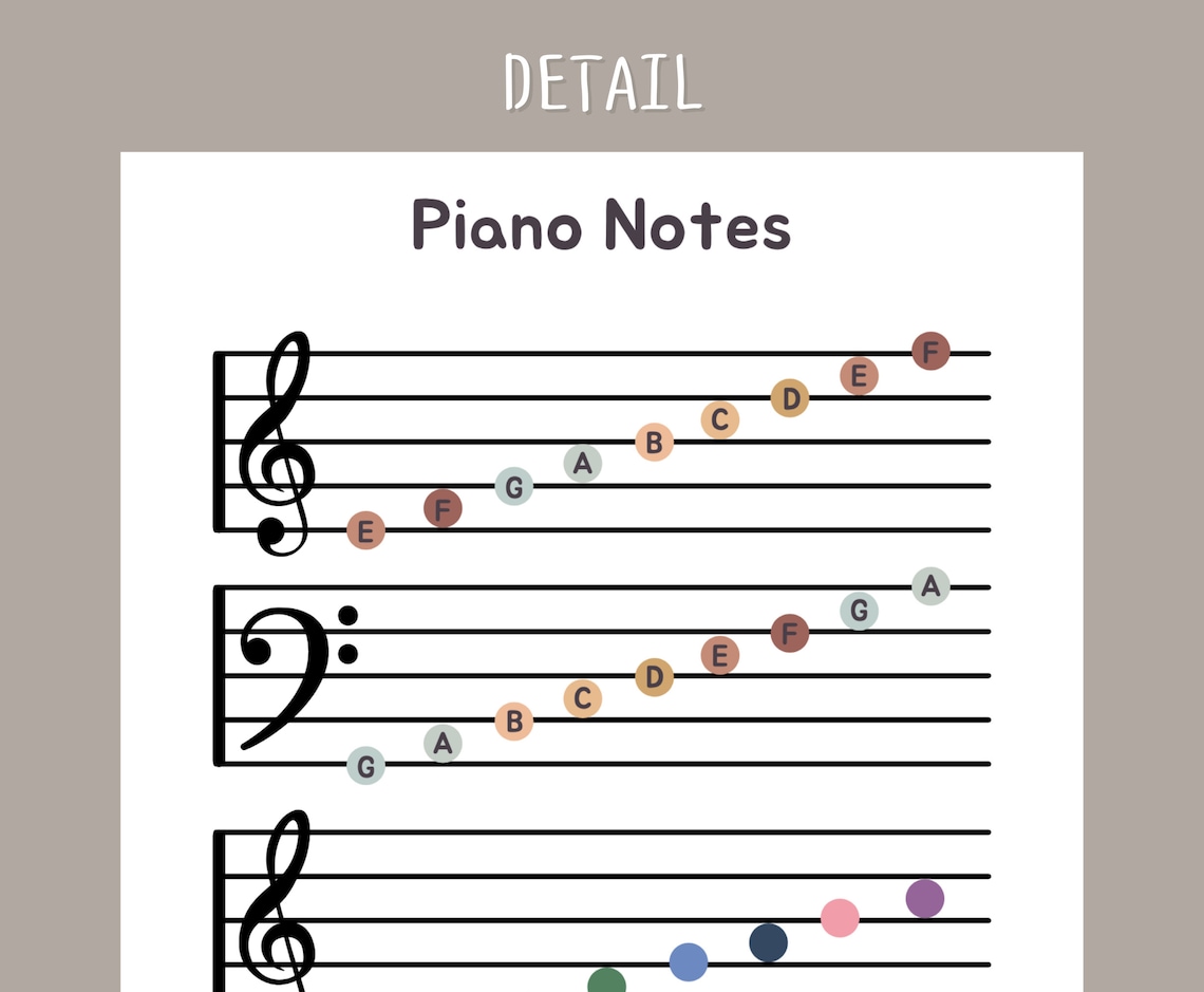 Music Theory Posterspiano Notesmusic Education Wall Art for - Etsy