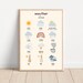 Bilingual Spanish Weather Chart Poster, El Clima, Climate Prints ...