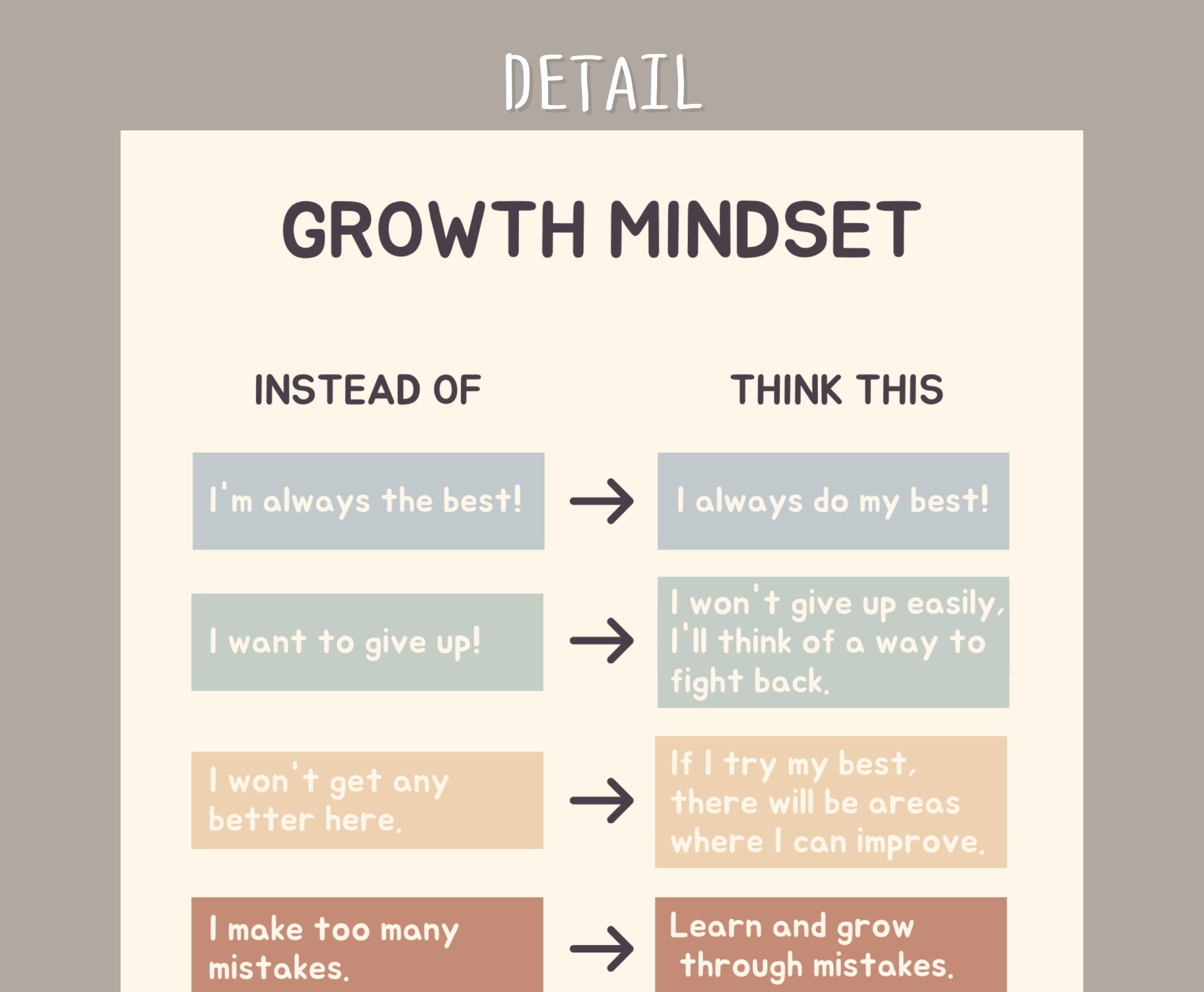Growth Mindset Postermental Health Poster for School | Etsy