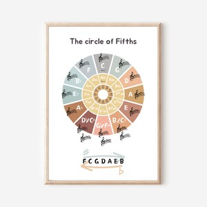 Circle of Fifths Poster for Music Classroom Decor,music Education,music ...