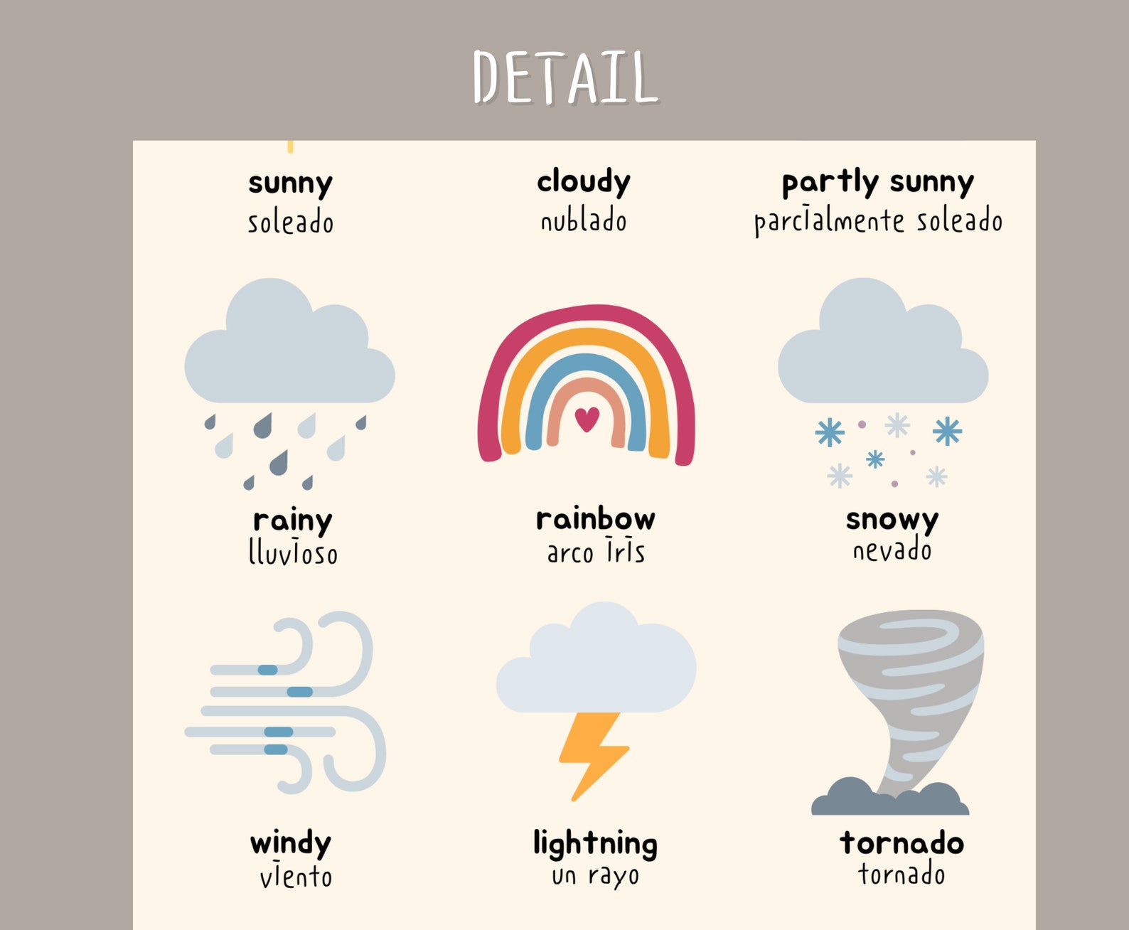 Bilingual Spanish Weather Chart Poster Climate Prints | Etsy