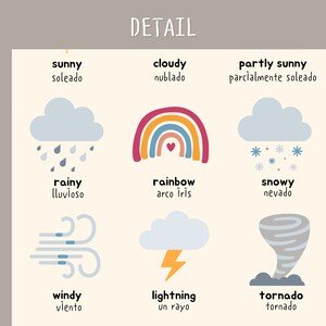 Bilingual Spanish Weather Chart Poster Climate Prints | Etsy