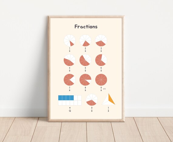 Math Posterfractions Chart Posterhomeschool | Etsy